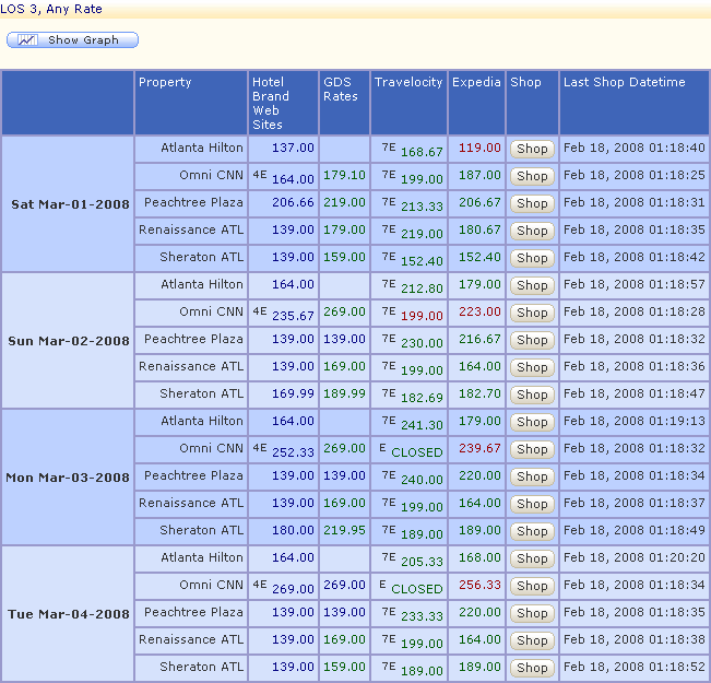 Data Source Comparison report